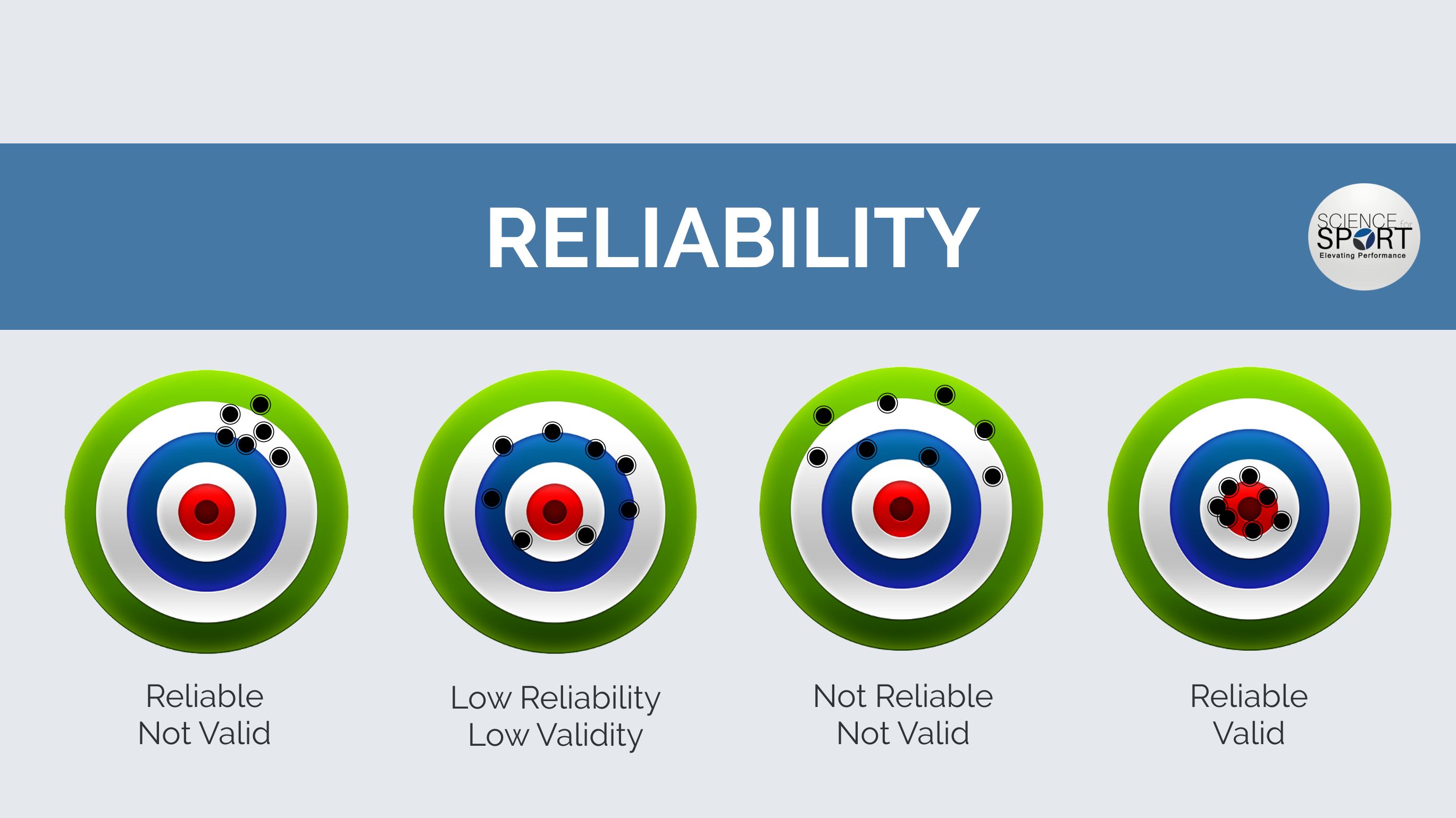 Reliability Measurements In Research Methods Mass Communication Talk